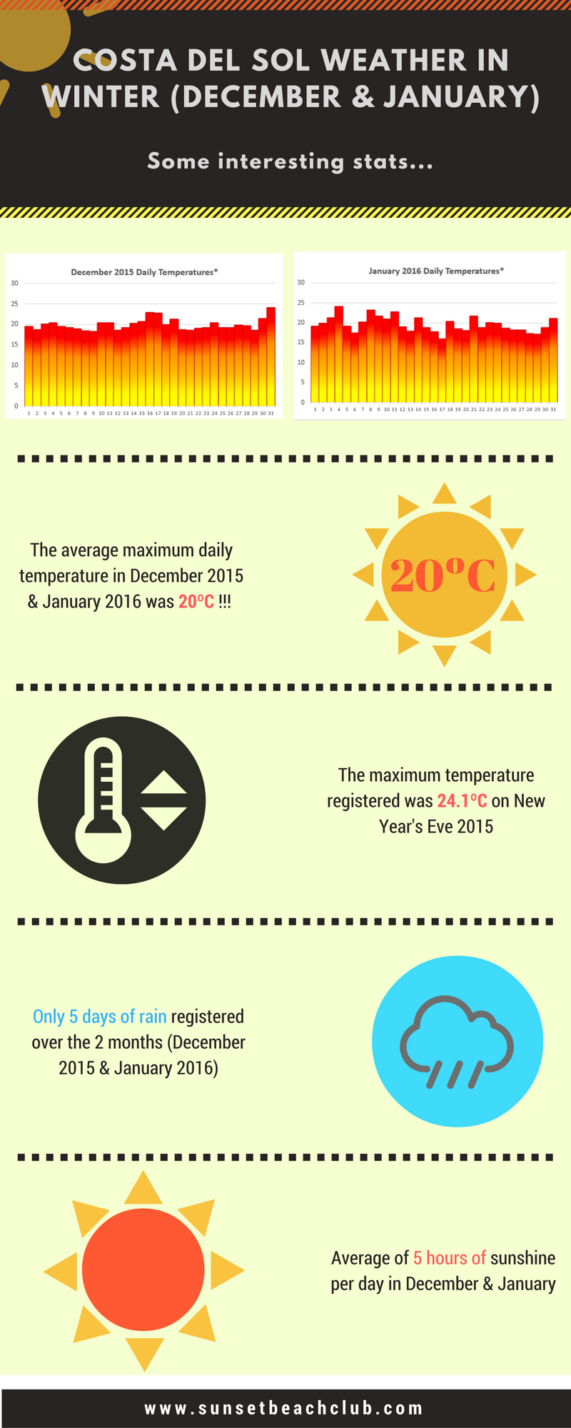 The Weather on the Costa del Sol in December & January (and 3 Excellent ...