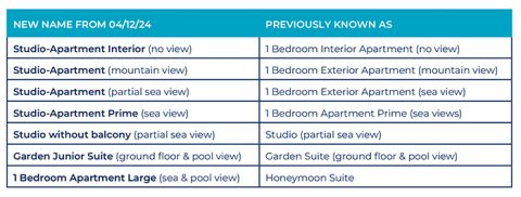 We’ve had to change the name of some of our apartment types: Here’s why ...